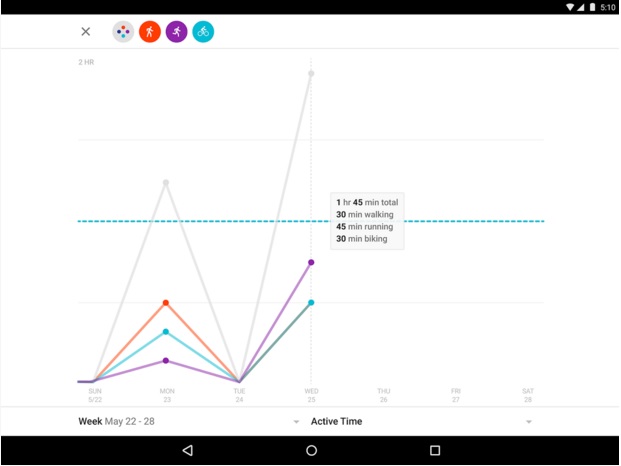 Google Fit: Google's health platform and app | giffgaff